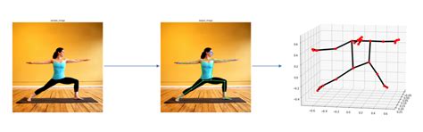 3d Landmarks Data On Warrior Pose Using Blazepose Model Download