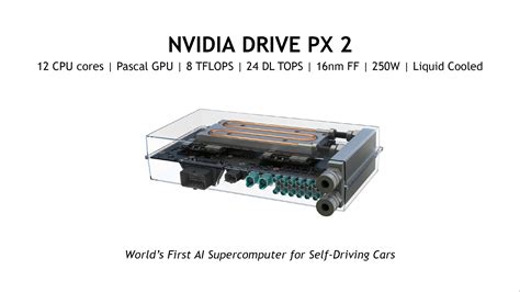 NVIDIA Pascal GPU Analysis An In Depth Look At NVIDIA S Next Gen Graphics Cards Powering