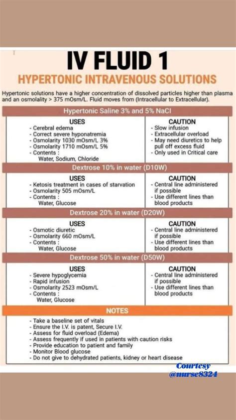 Iv Fluids Part 1 Hypertonic Intravenous Solutions Discussed Save This