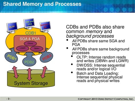An Exploration Of Oracle Database 12c Key Feature Sets Ppt Download