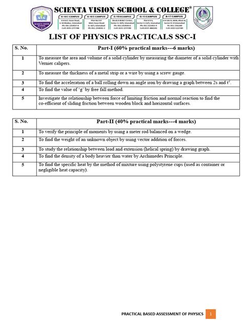 Physics Ssc I Practical Worksheets Pdf Force Torque