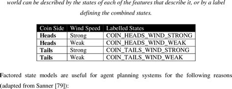 2 Coin Side And Wind Speed Are Features In A Factored State Model