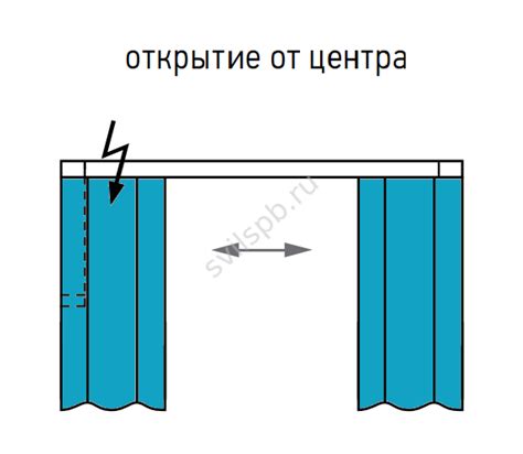 Электрокарниз шторный Glydea A50АКБ (АКБ/пульт) - автоматизация ...
