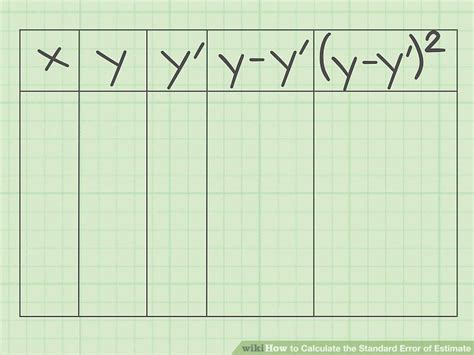 How To Calculate The Standard Error Of Estimate Steps