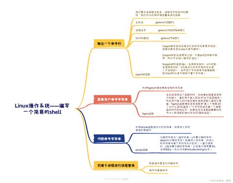 【linux】编写一个简易的shell Ew帮帮网