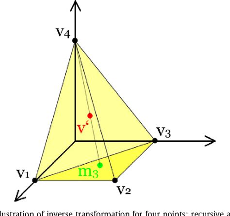 Figure 1 From Ensemble Clustering By Means Of Clustering Embedding In Vector Spaces Semantic