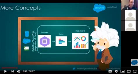Amit Salesforce Salesforce Tutorial Salesforce Apex Hours 2018