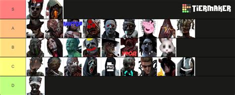THIS TIER LIST BEST IN THE WORLD Tier List Community Rankings TierMaker