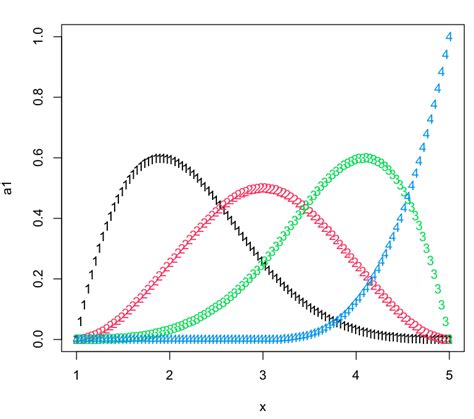 Splines Manual Calculation For Bs Matrix In R Cross Validated
