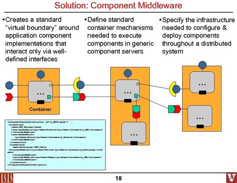 Future Of Corba For Distributed Real Time Embedded