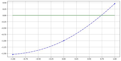 1 1 root finding by interval halving bisection — numerical methods