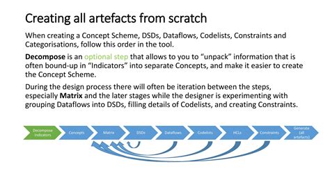Sdmx Matrix Generator User Guidepptx Presentation Ppt