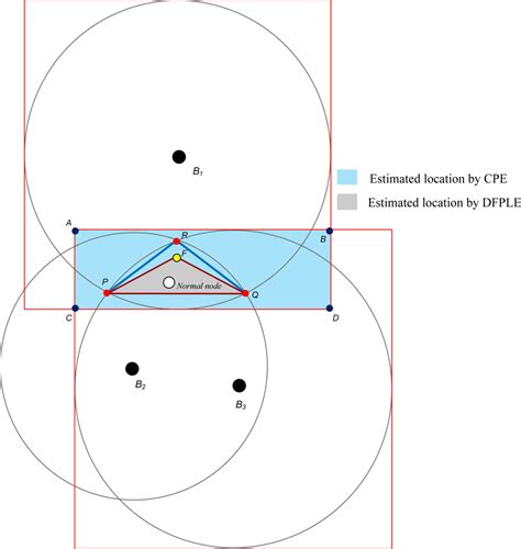 Sensors April 2011 Browse Articles