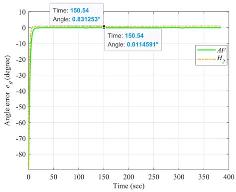 nonlinear adaptive fuzzy control design for wheeled mobile robots with