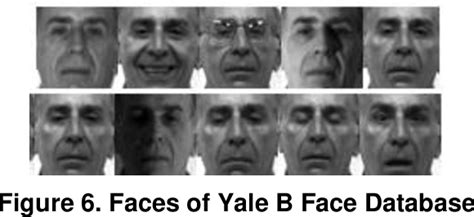 Figure 6 From Facial Expression Recognition Model Based On Computer Vision Semantic Scholar