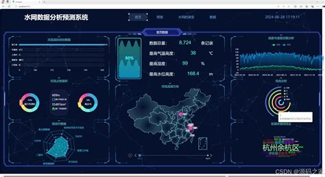 毕业设计 python水网数据分析与预测系统 可视化大屏 机器学习 线性回归预测算法 河流数据 水位预测 水位预警 水域数据分析（源码
