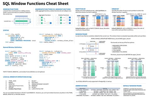 Regular Expression Functions In Aws Athena A Guide For Data Engineers By Vamsi Krishna