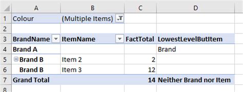 Unexpected Excel Pivot Behaviour With SQL Server Tabular Model V2