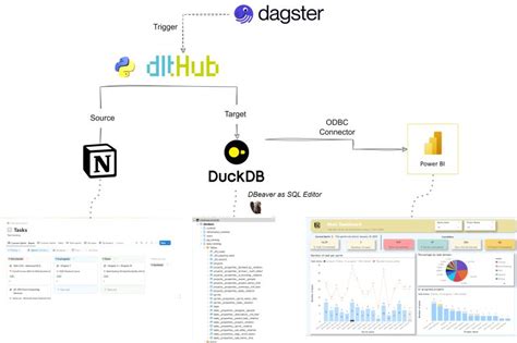 Dataengineer Data Visualization Lê Minh Khoa