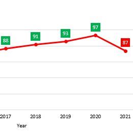 Number Of Grantees In National Capital Region By Sex Download Scientific Diagram