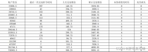 python实现knn k近邻 分类模型 kneighborsclassifier算法 并应用网格搜索算法寻找最优参数值以及数据标准化均衡化