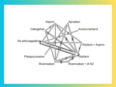 An Interactive Network Meta Analysis Upwork