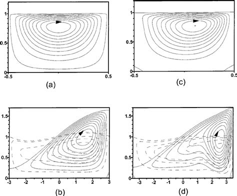 The Evolution Of The Flow And Deformation Patterns In A Cavity Subject