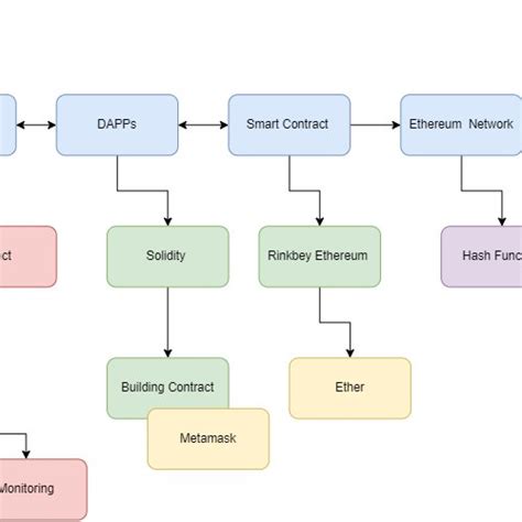 proposed model block diagram download scientific diagram