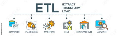 ETL Extract Transfer Load Concept Banner Web Editable Infographic Vector With Icon Of