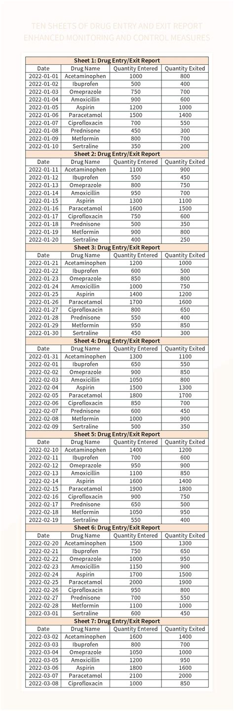 Free Monitoring System Templates For Google Sheets And Microsoft Excel Slidesdocs
