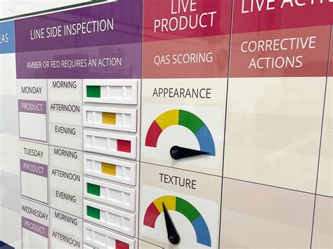 What Should A Visual Management Board Include My Visual Management