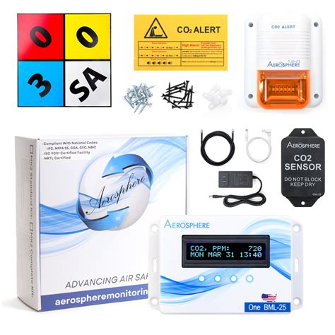 Carbon Dioxide Levels Chart Co2 Monitoring Creator Of Aerosphere®