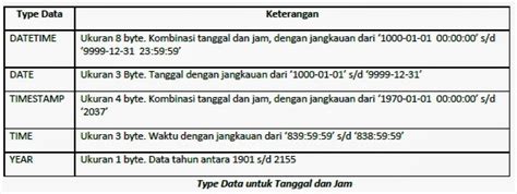 Modul Praktek Basis Data Mysql Sharing Wantho Blogs
