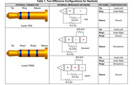 TS3A227E Dolby Compliant Audio Forum Audio TI E2E Support Forums