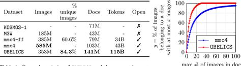 table 1 from obelisc an open web scale filtered dataset of interleaved