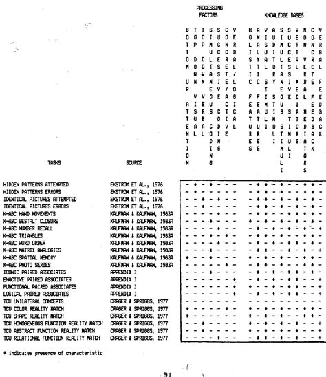 Table 1 From A Cognitive Framework For Deriving And Interpreting Learning Style Differences