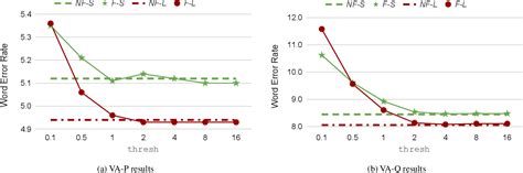 Factorized Blank Thresholding For Improved Runtime Efficiency Of Neural Transducers Paper And