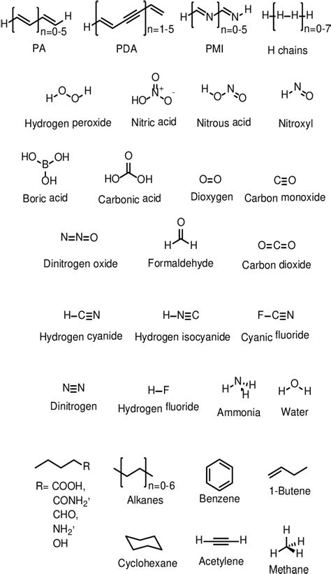 Figure 1 From A New Tuned Range Separated Density Functional For The