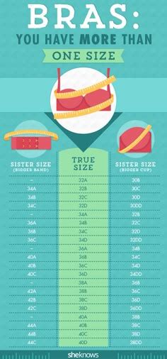Bra Size Chart Age