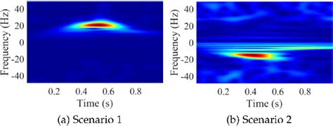 Figure From Understanding WiFi Signal Frequency Features For Position Independent Gesture