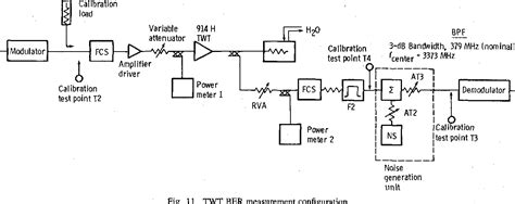 Figure 11 From Bit Error Rate Testing Of High Power 30 Ghz Traveling Wave Tubes For Ground