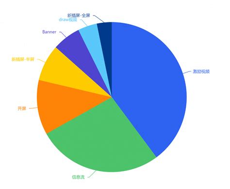 2023年3月 Flutterads 致力于构建优质的 Flutter 广告插件