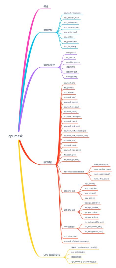 linux kernel：cpu 状态管理之 cpumask 知乎