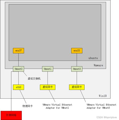 linux 内核调试 七：qemu网络配置 qemu net csdn博客