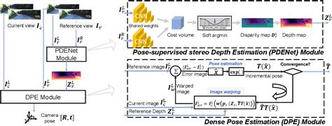 Figure 1 From A New Dense Hybrid Stereo Visual Odometry Approach Semantic Scholar
