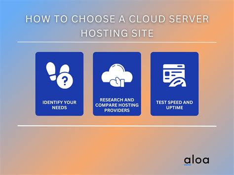 Top 7 Cloud Server Hosting Sites For Startups 2024 Guide