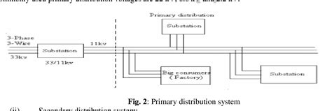 Table 1 From A Novel Method Of Load Flow For Radial Distribution