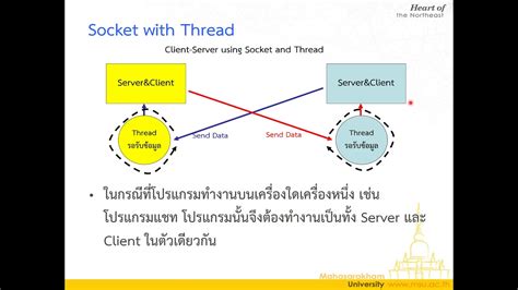 Lecture 8 Java Networking 05 แนวคิดการเขียนโปรแกรม Server Youtube