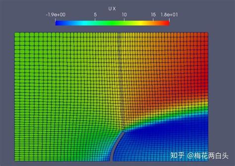 Openfoam和calculix的fsi算例 知乎