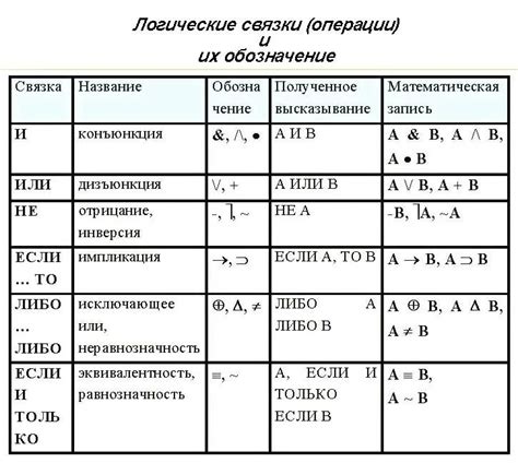 Символы логики